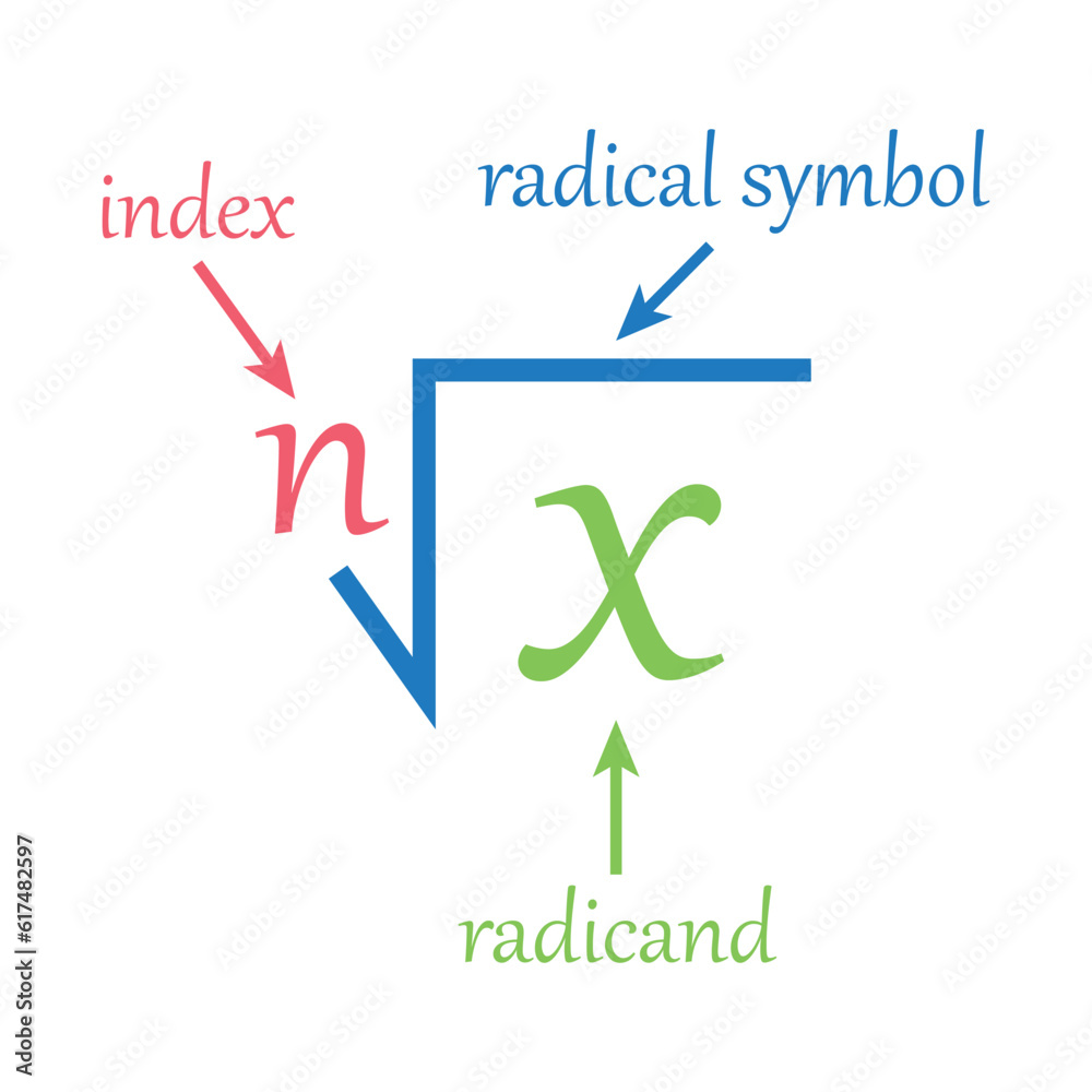 Vector de Stock Parts of a radical in mathematics. Index, radicand ...