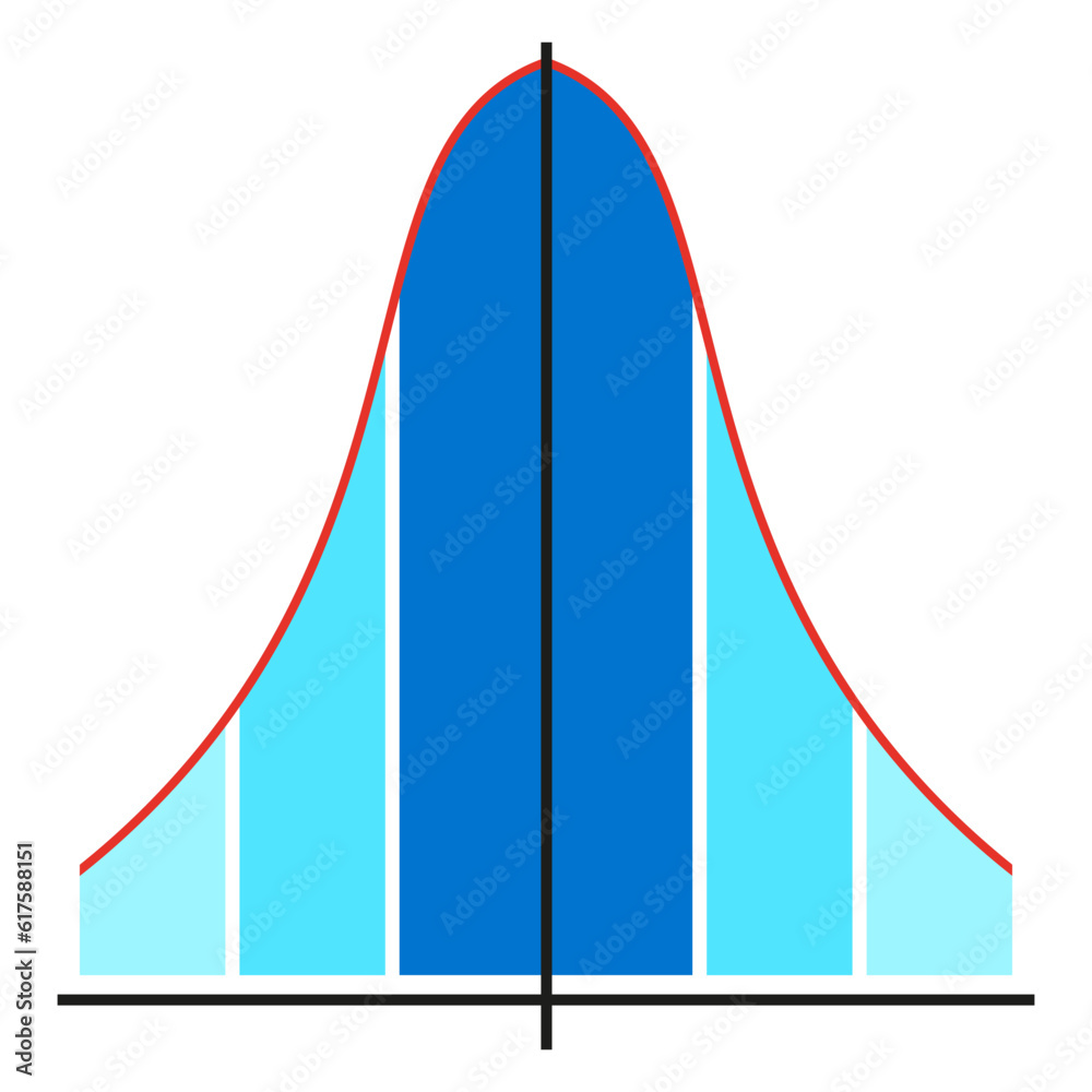 Gauss distribution. Distribution standard gaussian chart. Standard normal distribution. Bell ...