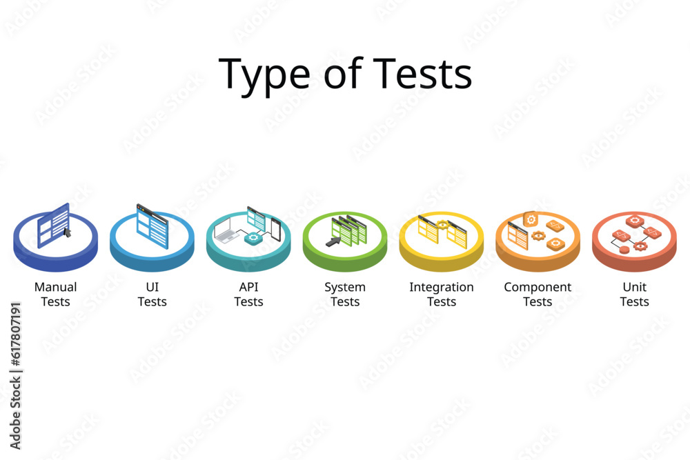 type of tests icon from manual test to unit test from testing pyramid ...