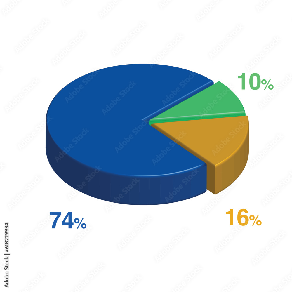 10 74 16 percent 3d Isometric 3 part pie chart diagram for business ...