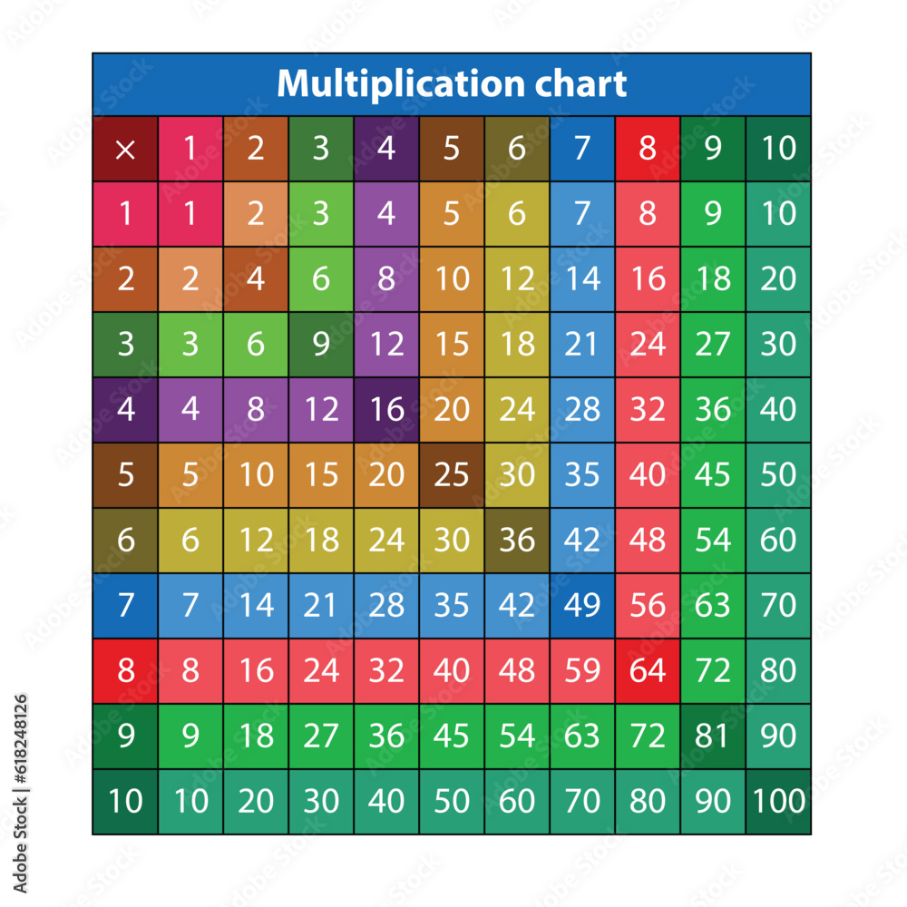Multiplication Square. School vector illustration with colorful cubes ...