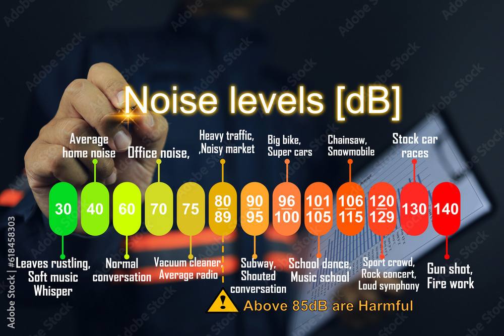 Measuring industrial noise, or sound levels that are safe for humans ...