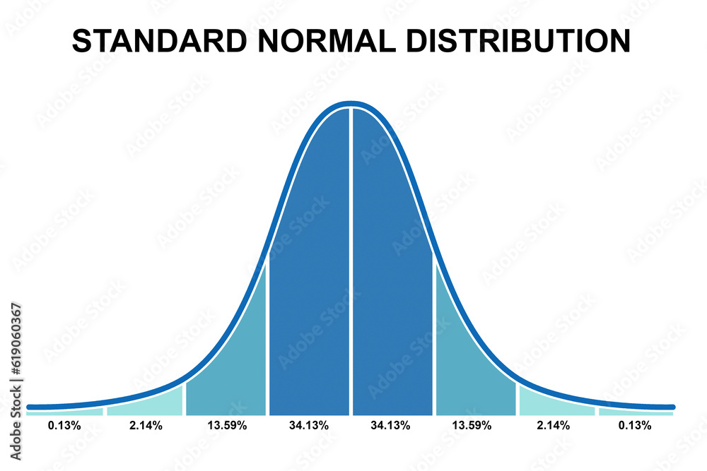 Gaussian distribution on a bell curve Stock Illustration | Adobe Stock