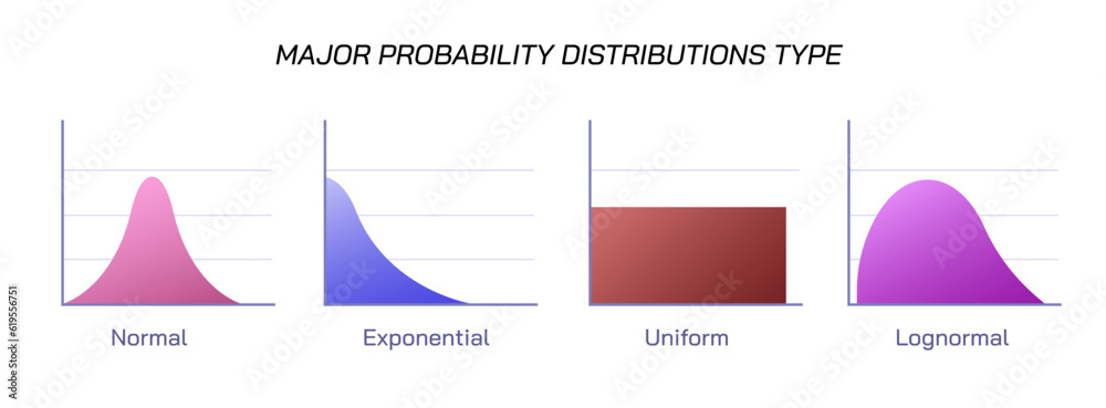 Vector de Stock What is the probability? Types of probability ...