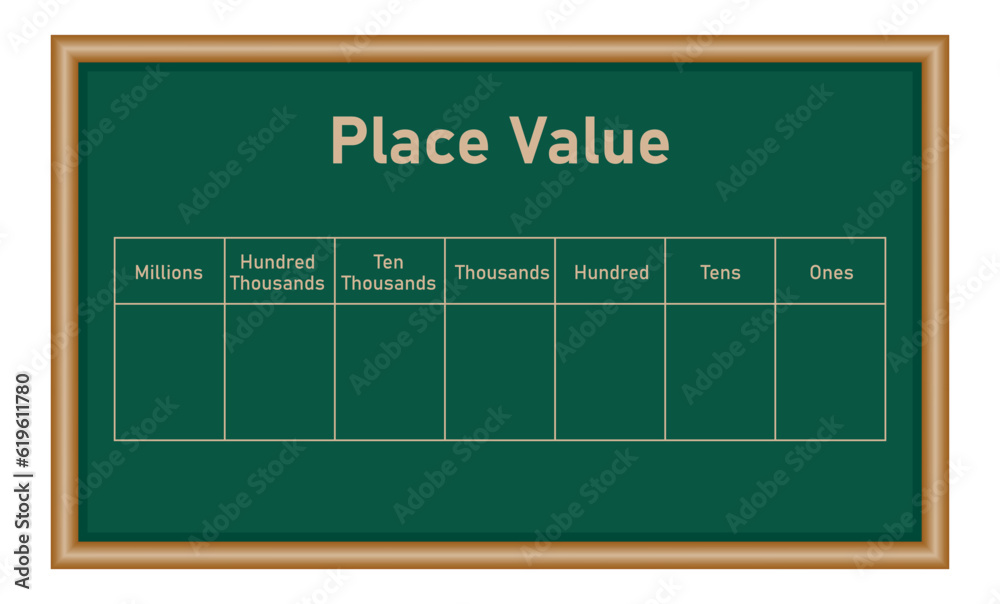 Place value chart in mathematics. Ones,tens, hundred, thousands, ten ...