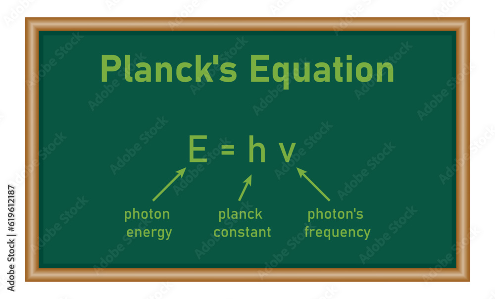 Planck's equation in physics. Photon energy, Planck constant and photon ...