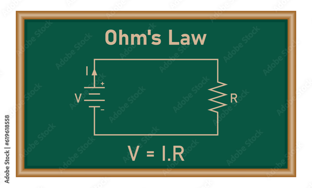 Ohm's law diagram. Battery and resistor circuit. Vector illustration ...