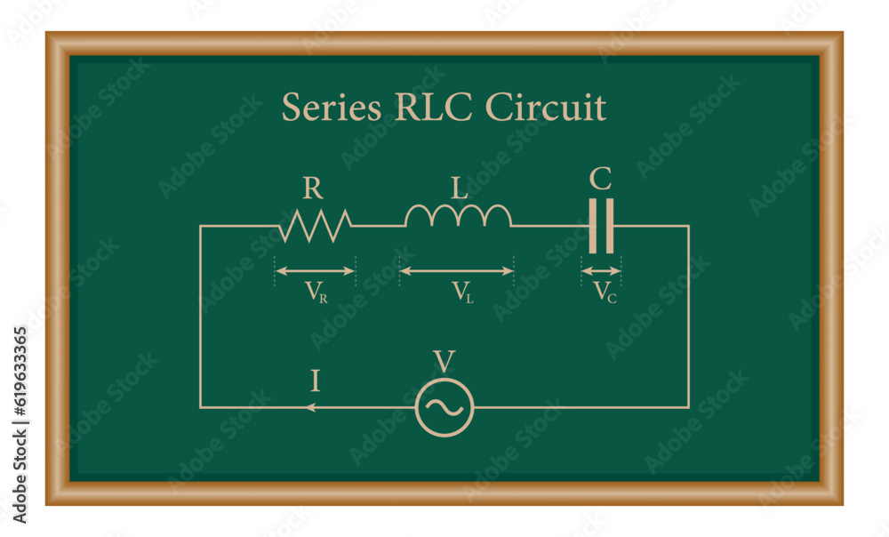 Series RLC circuit diagram. AC voltage source, Resistor, Inductor and ...