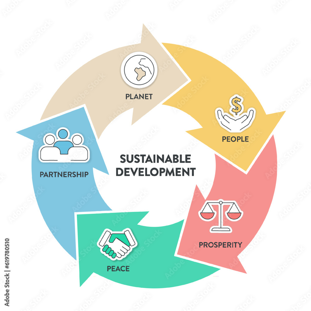 Sustainable Development Goals (SDGs) infographics template banner with ...