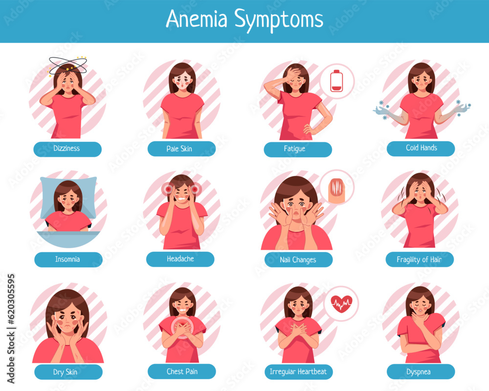 Vector medical poster "Symptoms of Anemia". Infographic of anemia ...