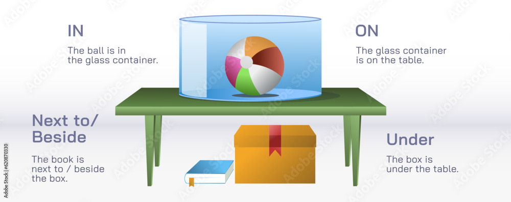 Preposition examples, kid's educational printable images vector, in, on ...