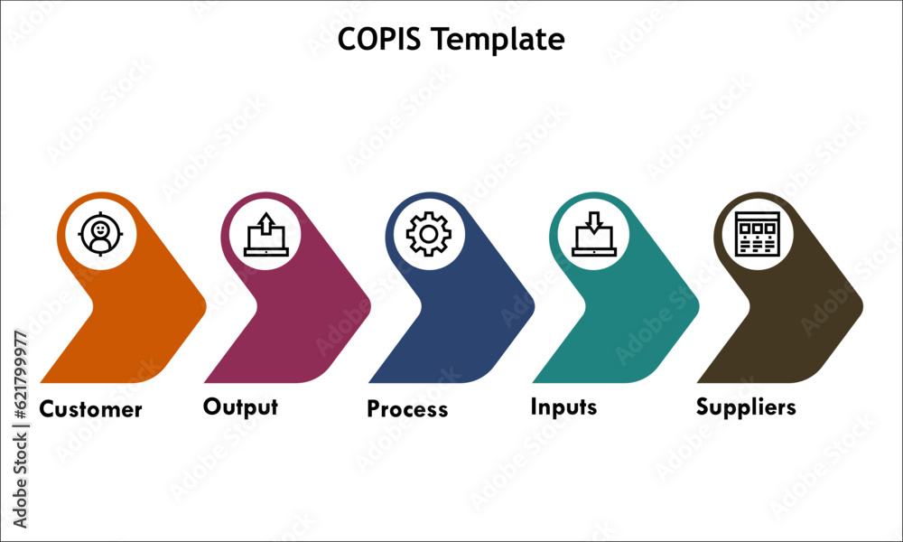 COPIS Template - Customer, Output, Process, Inputs, Suppliers ...