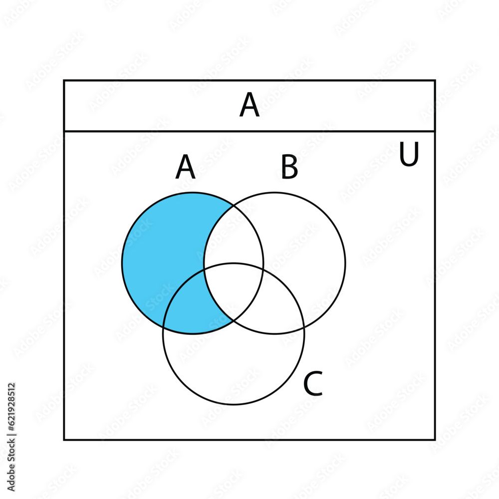 Venn diagram. Set of outline Venn diagrams with A, B, and C overlapped ...