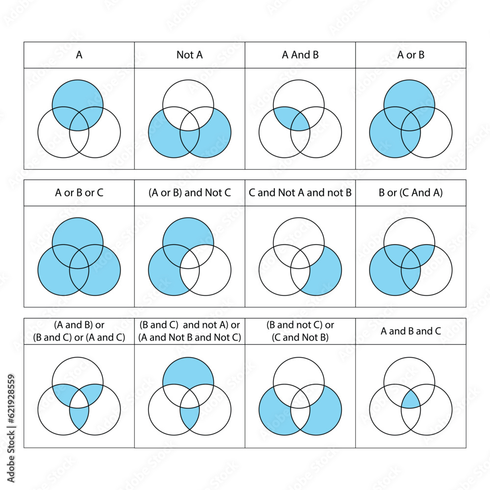 Venn diagram. Set of outline Venn diagrams with A, B, and C overlapped ...
