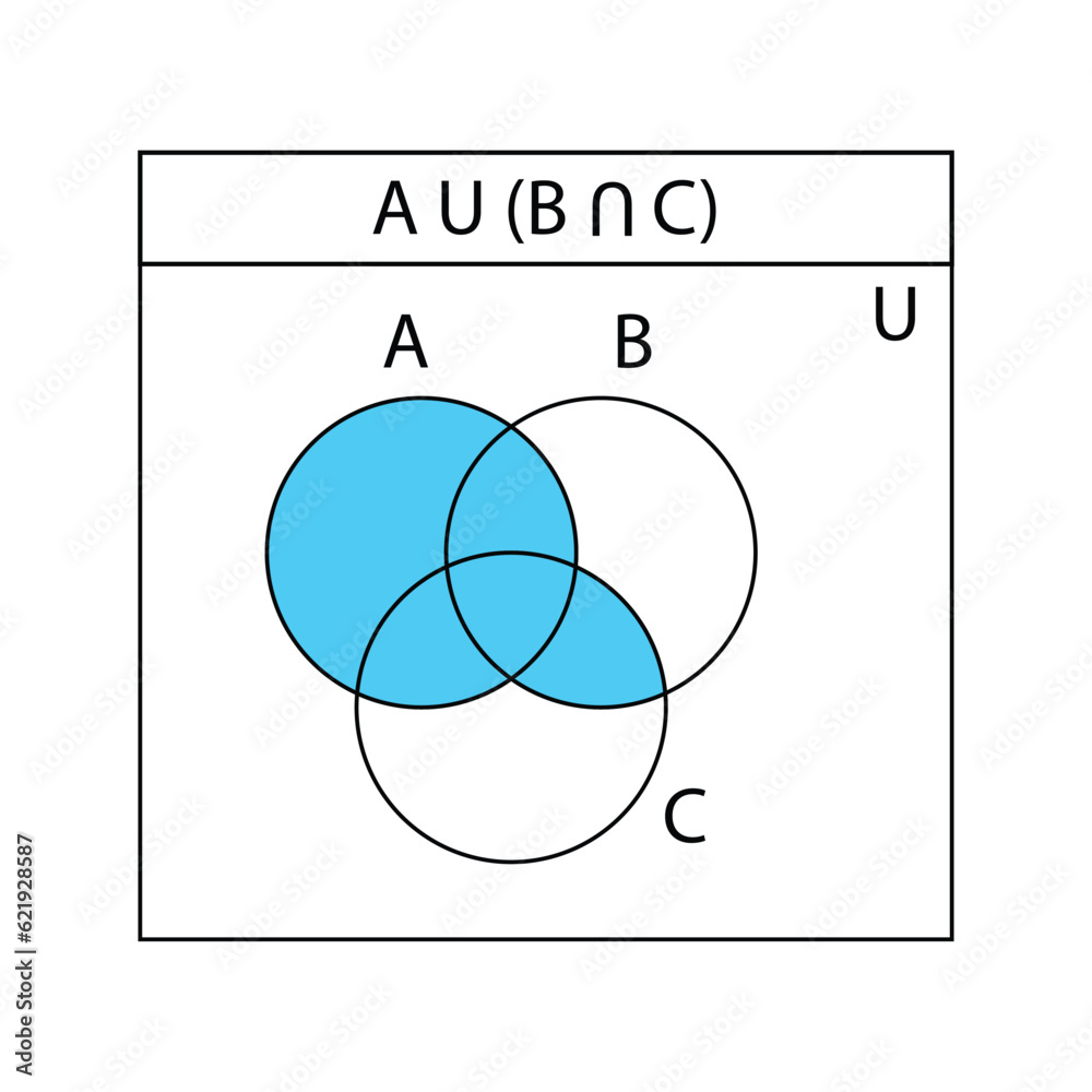 Venn diagram. Set of outline Venn diagrams with A, B, and C overlapped ...