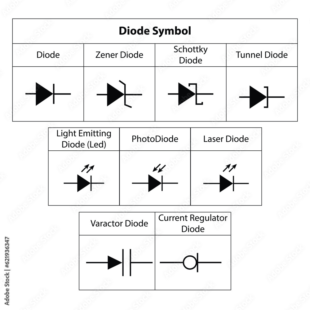 Diode Symbols. electronics symbol of Illustration of basic circuit symbols. Electrical symbols ...