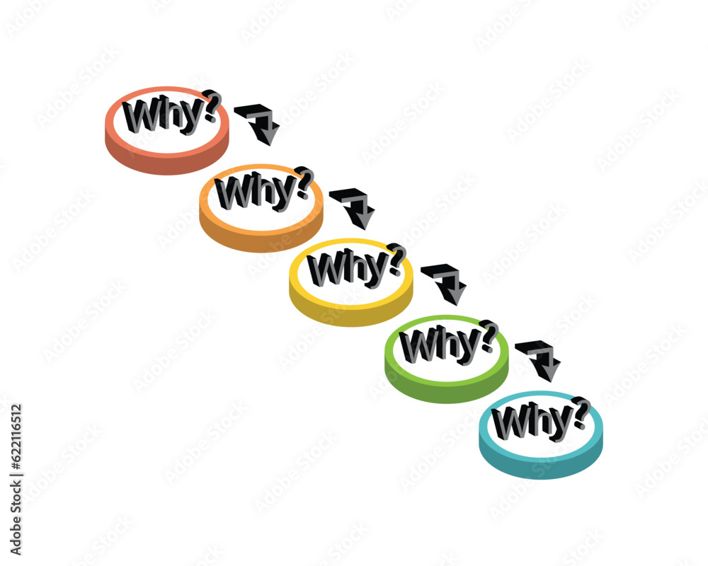 Why Why Analysis is a technique for tracking down the root causes of ...