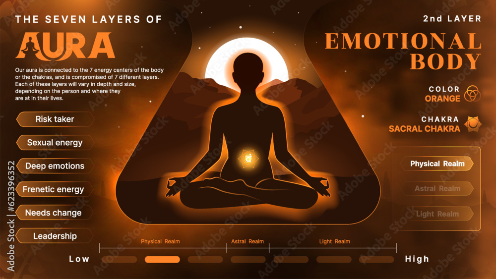 Emotional Body Aura: Illuminating Body, Mind, and Soul Health via the ...