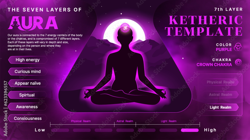 Ketheric Template Body Aura: Illuminating Body, Mind, and Soul Health ...