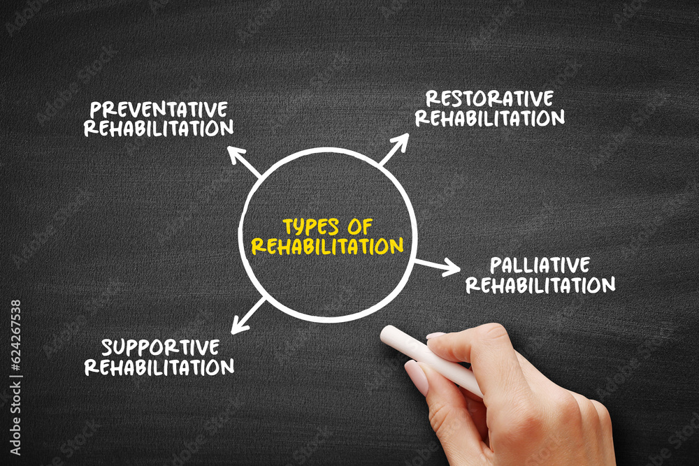 Types of Rehabilitation (therapy to regain or improve neurocognitive ...
