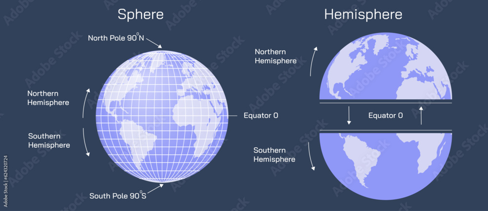 What is Sphere and Hemisphere. What is latitude and longitude lines ...