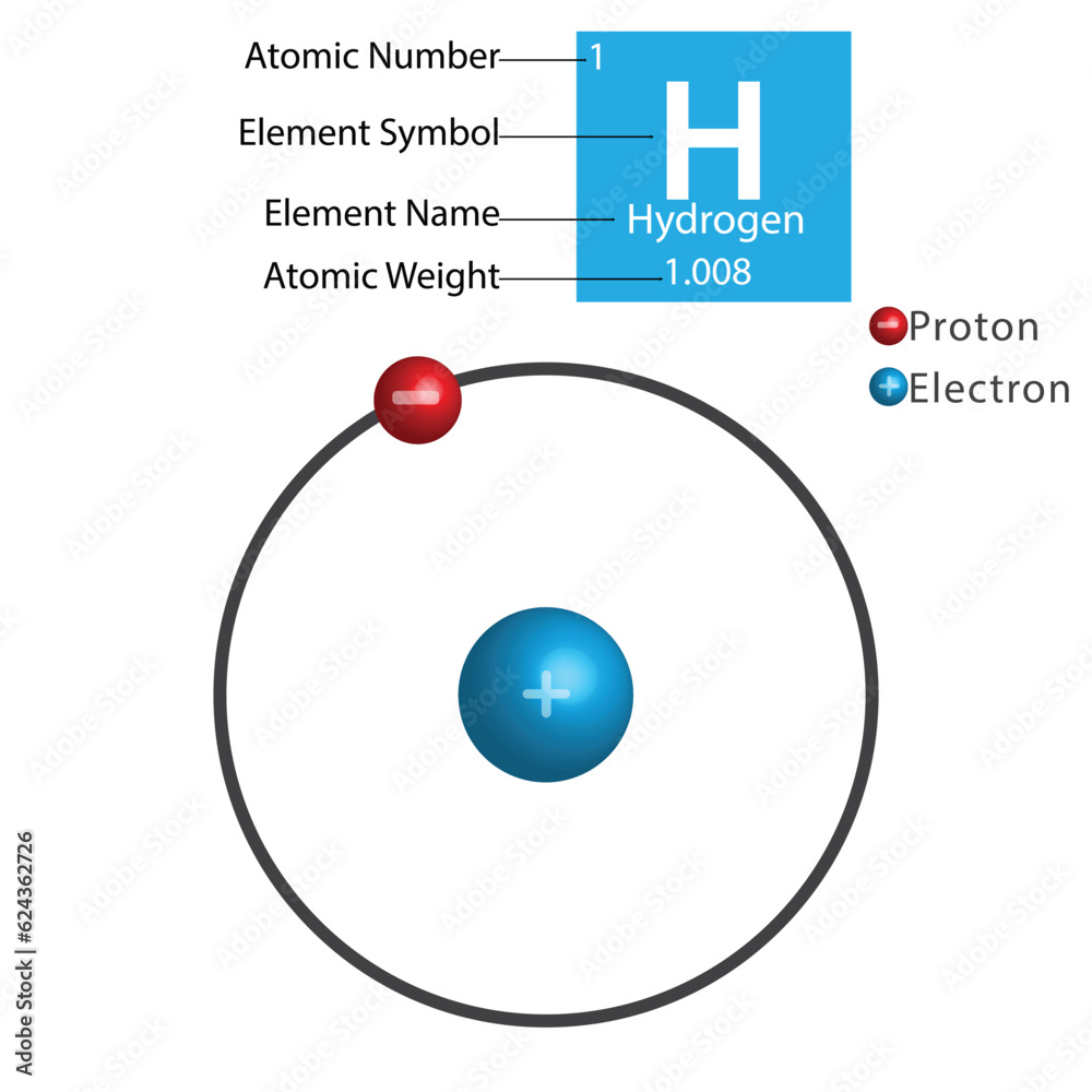 Atomic structure of hydrogen atom Stock Vector | Adobe Stock