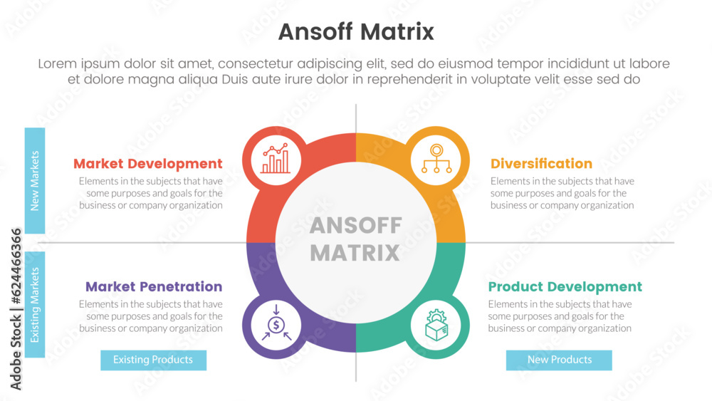 ansoff matrix framework growth initiatives concept with circle and icon ...