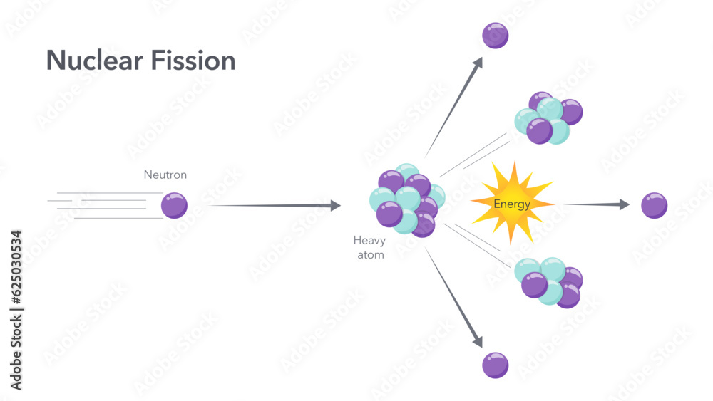 Nuclear fission quantum physics vector illustration diagram Stock ...