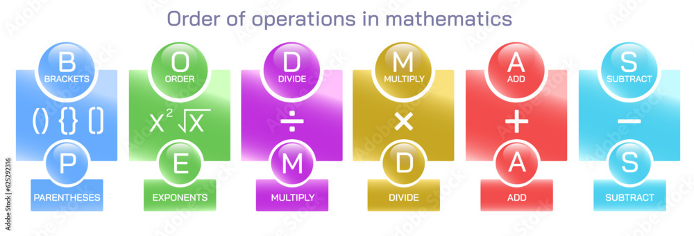 Stock-Vektorgrafik „Order of operations in math vector. The sequence in ...