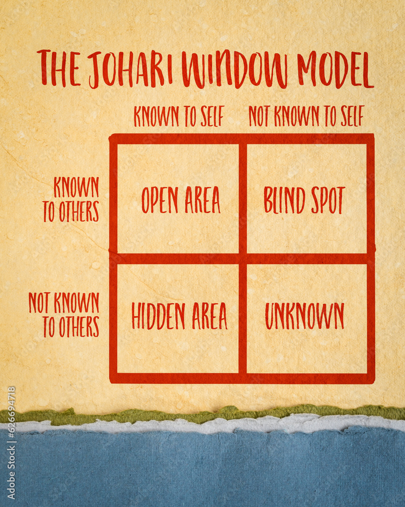 sketch of the Johari window model on art paper, a framework for ...
