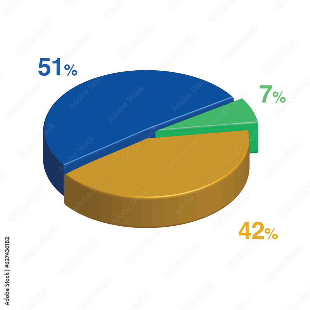 7 51 42 percent 3d Isometric 3 part pie chart diagram for business ...