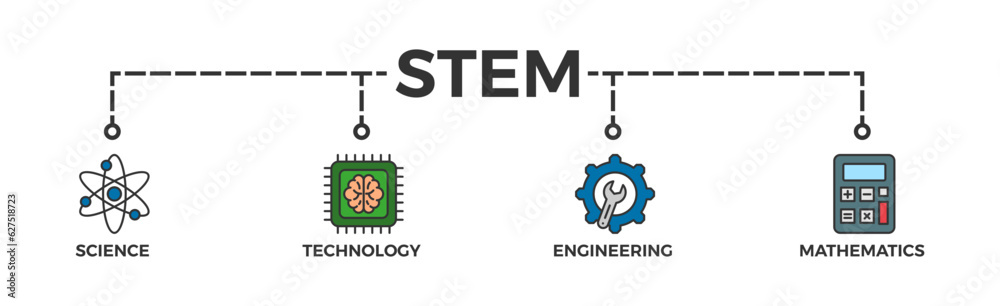 STEM banner web icon vector illustration concept for science, technology, engineering ...