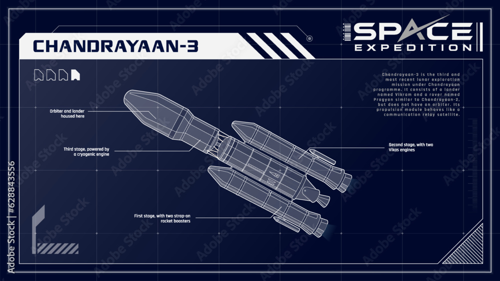 Chandrayaan-3 Lunar Exploration Mission under the Chandrayaan Programme ...