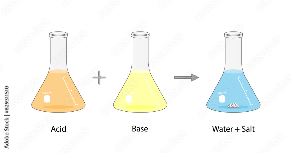 Acid–base reaction. chemical reaction neutralization. HCl hydrochloric ...