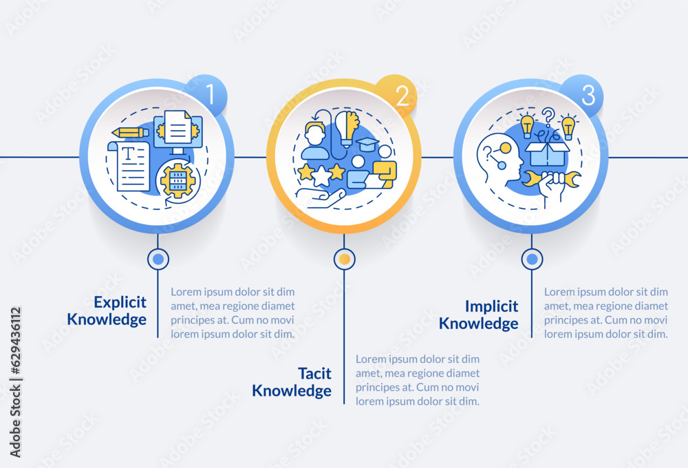 2D knowledge management vector infographics template with thin line ...