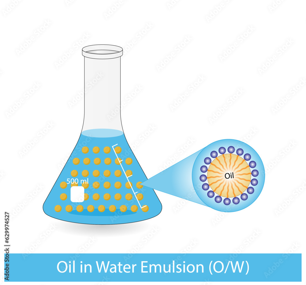 Vector de Stock Emulsion, a mixture of two immiscible liquids (oil and ...