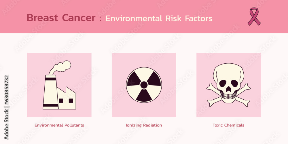 Understanding Environmental Influences on Breast Cancer Infographic ...