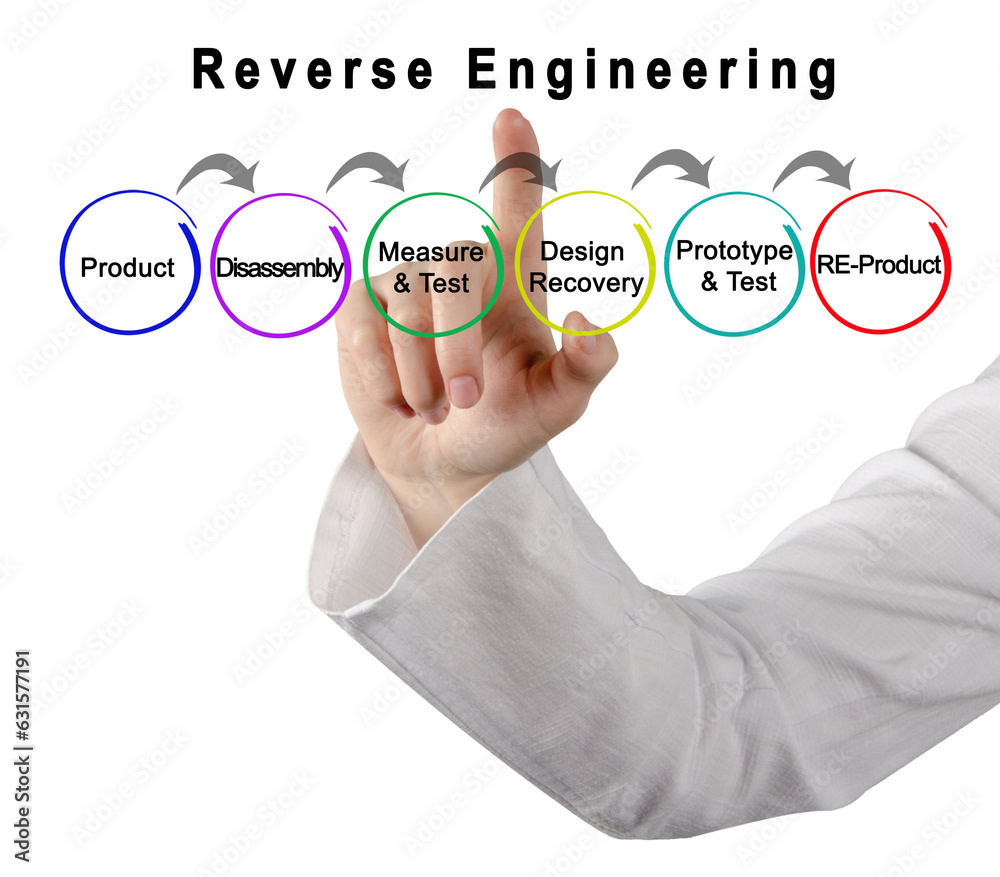 Six Components of Reverse Engineering. Stock Photo | Adobe Stock