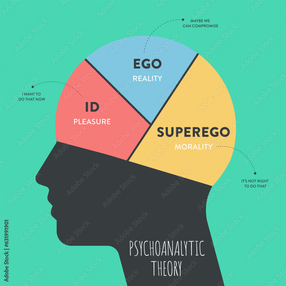 The model Theory of psychoanalytic theory of unconsciousness in people ...