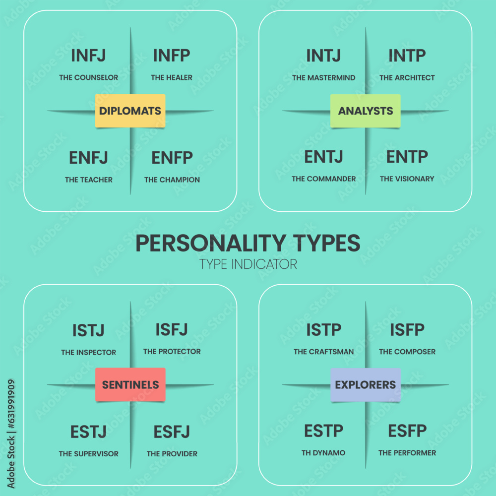 The MBTI Myers-Briggs Personality Type Indicator use in Psychology ...