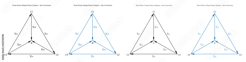 Phasor diagram set of a three-phase system in star connection with the ...