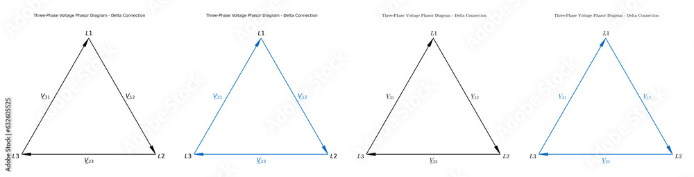 Phasor diagram set of a three-phase system in delta connection with the ...