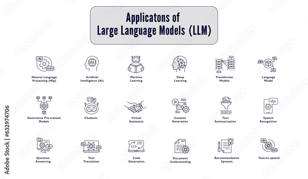 Large Language Model Icons: A Visual Guide to the Future of AI. LLM ...
