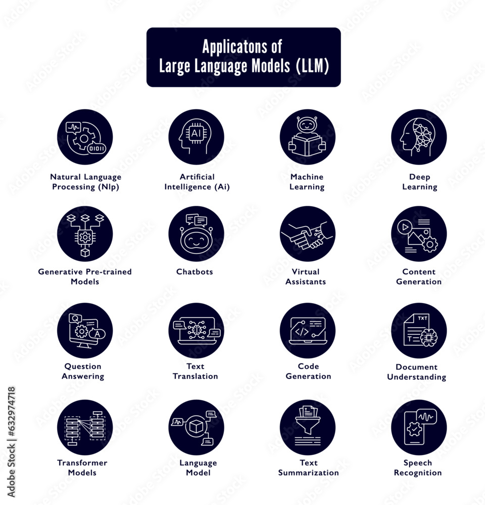 Large Language Model Icons A Visual Guide To The Future Of Ai Llm