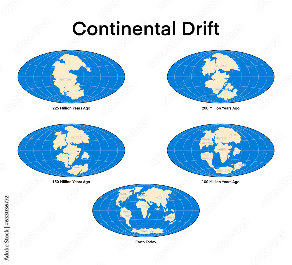 Ilustración de Stock continental drift theory proposes that Earth's ...