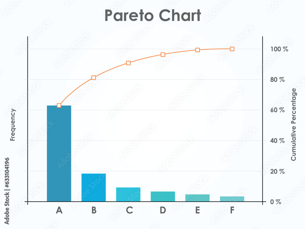 Pareto Chart or Pareto Principle. 80-20 rule or 80-20 Principle. Stock ...