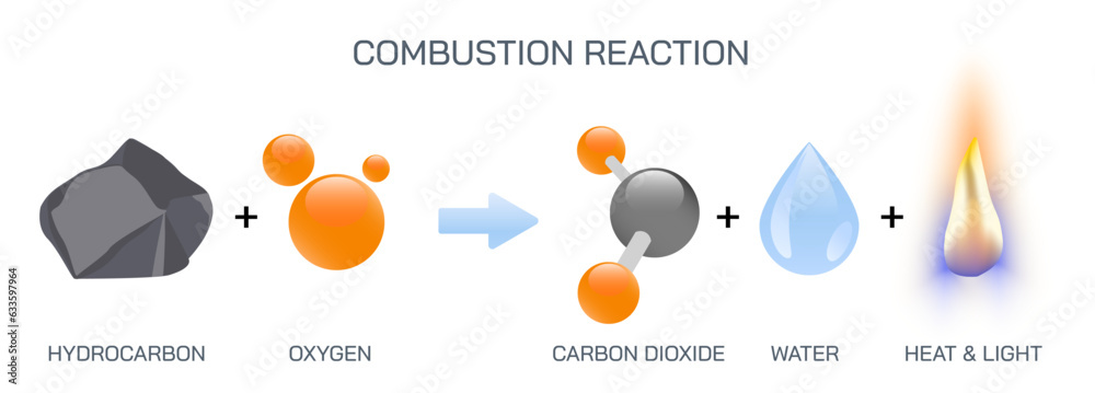 combustion reactions vector. Combustion is a chemical process in which ...