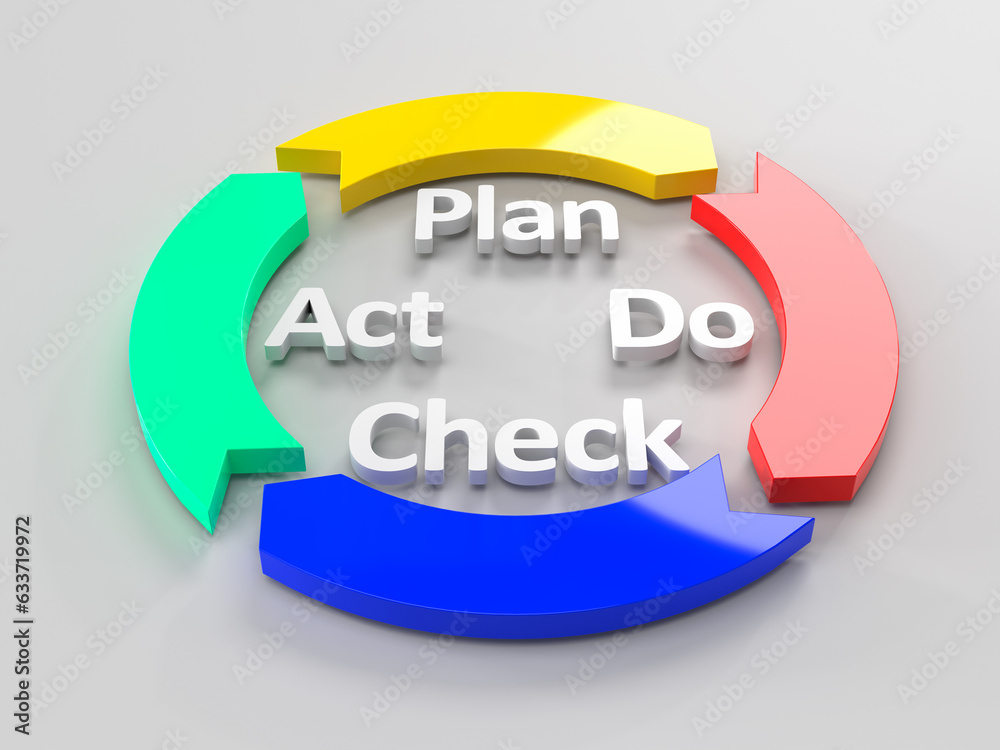 Plan Do Check Act (or Adjust) - PDCA continuous improvement cycle also ...