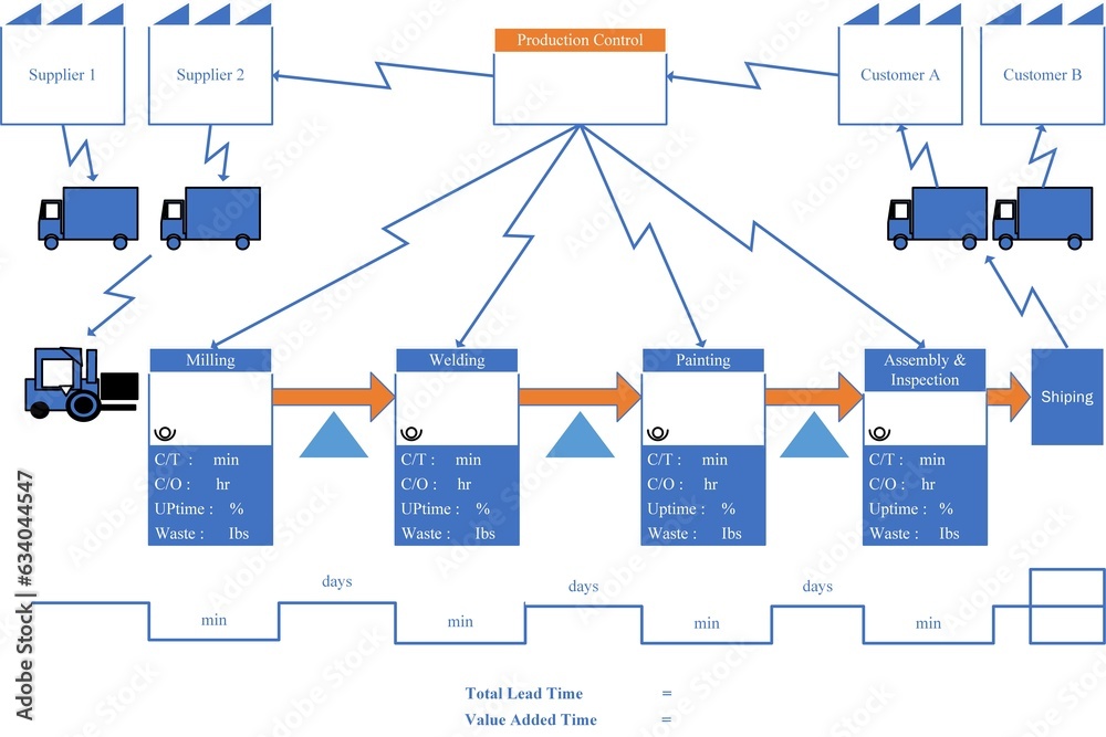 diagram of plan value stream mapping Stock Illustration | Adobe Stock