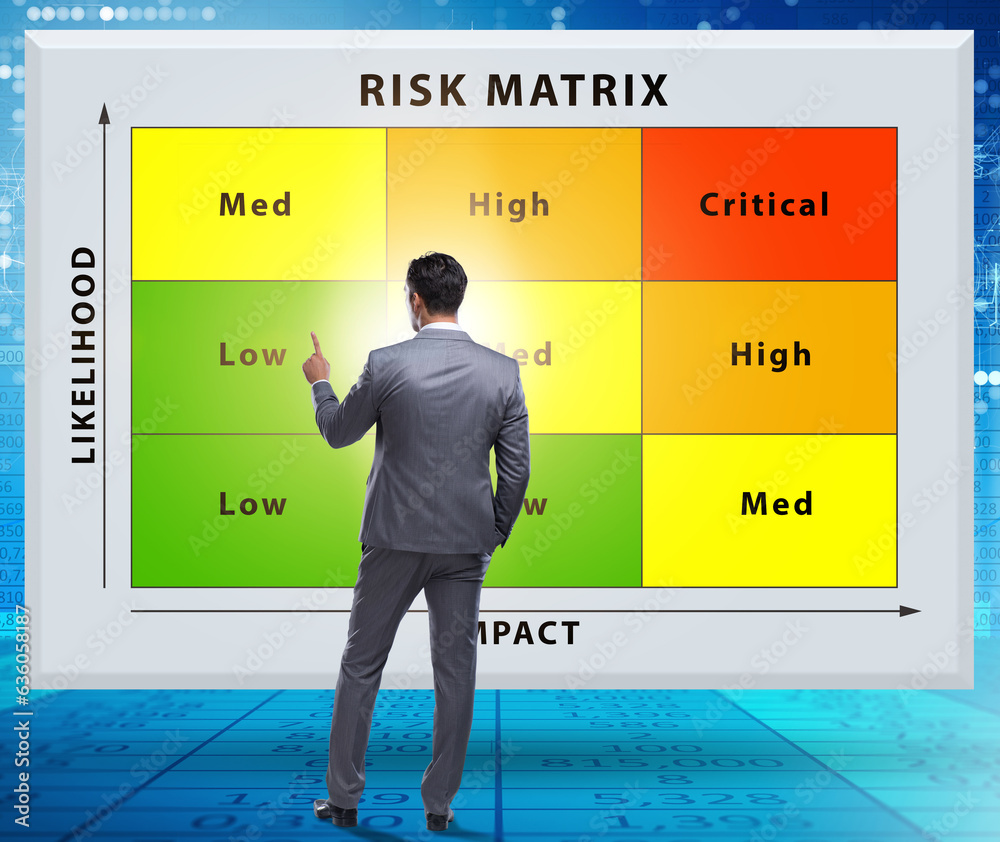 Risk Matrix concept with impact and likelihood Stock Photo | Adobe Stock